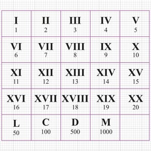 Roman Numbers Svg Png Pdf Ai Dxf File Download - Etsy