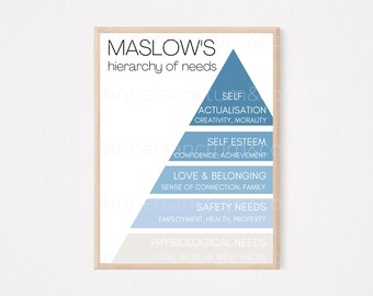 Maslows Hierarchy of Needs Social Worker Therapy Office | Etsy