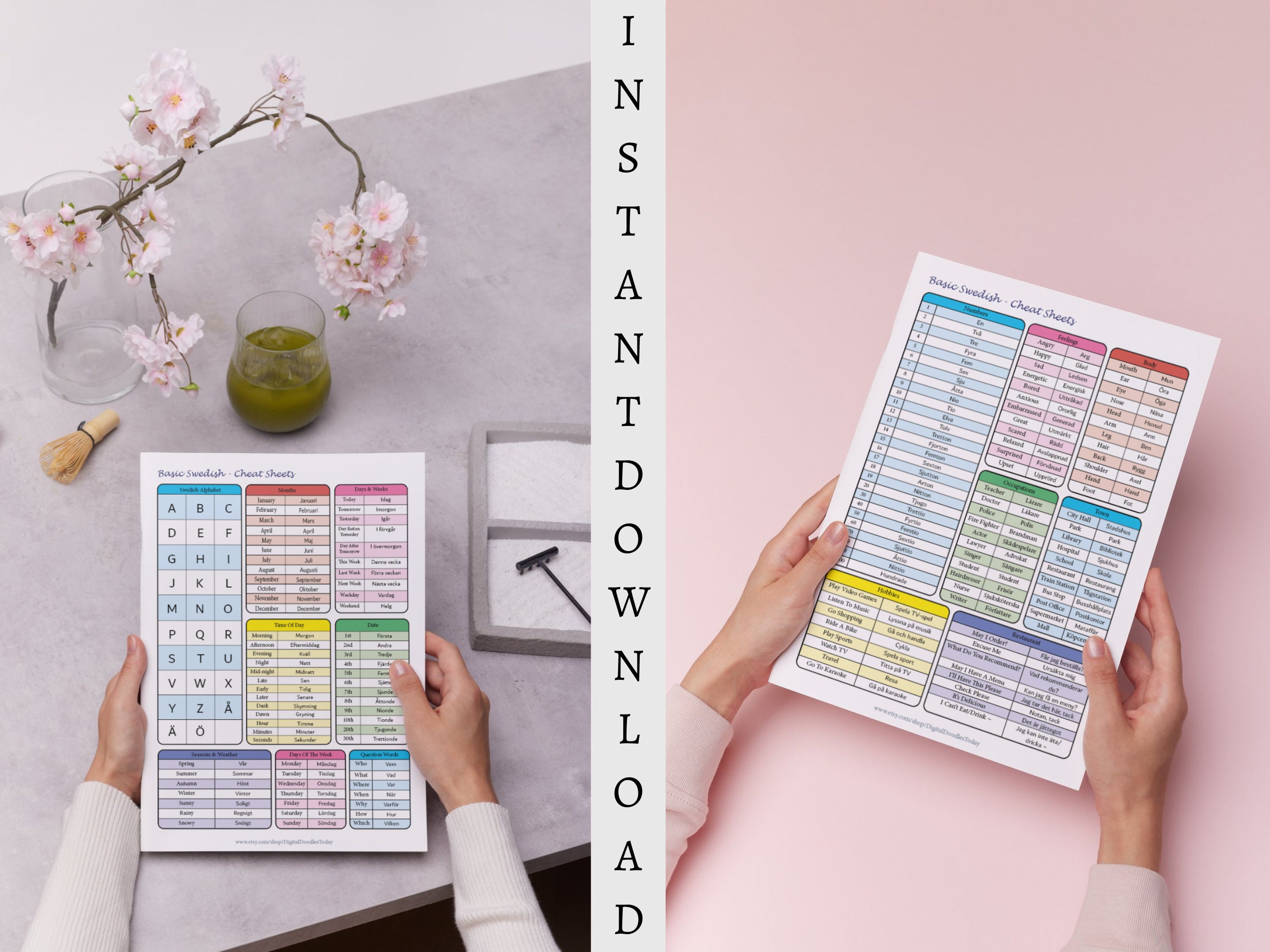 Swedish Cheat Sheets, Swedish Language Learning, Swedish Alphabet ...