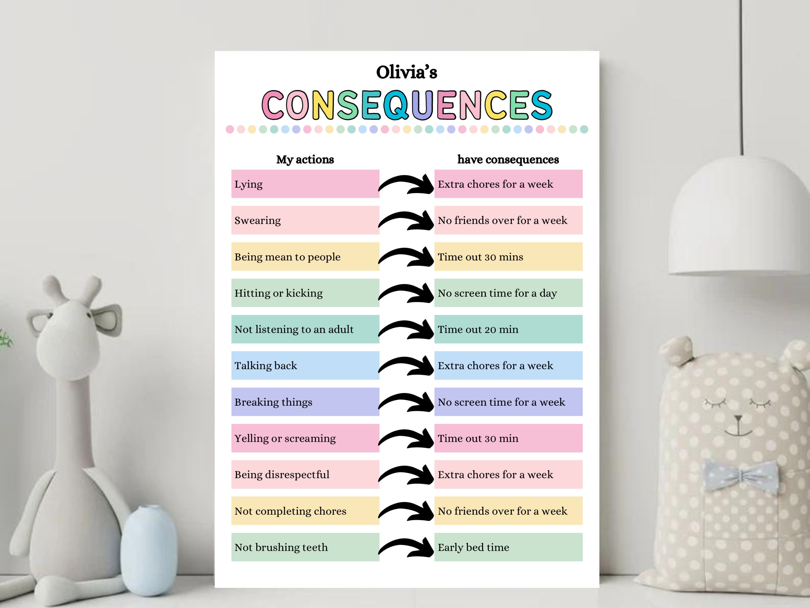 Editable Consequence Chart | My Actions Have Consequences | School ...