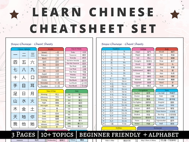 Chinese Cheat Sheets, Chinese Language Learning, Chinese Alphabet ...