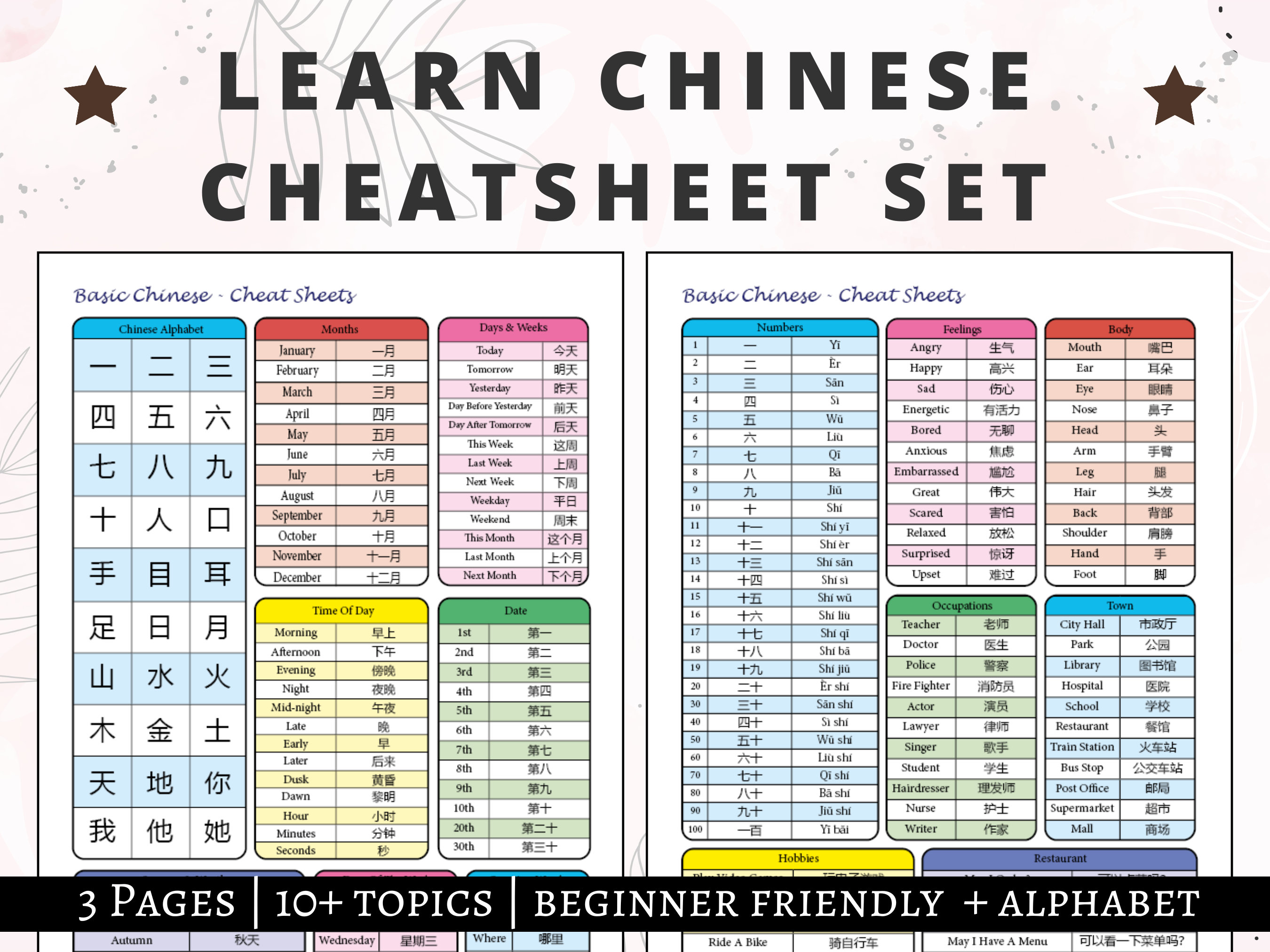 Chinese Cheat Sheets, Chinese Language Learning, Chinese Alphabet ...