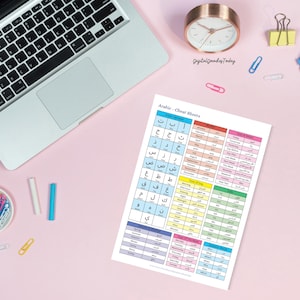 Arabic Cheat Sheets, Arabic Language Learning, Arabic Alphabet, Arabic Practice, Arabic ...