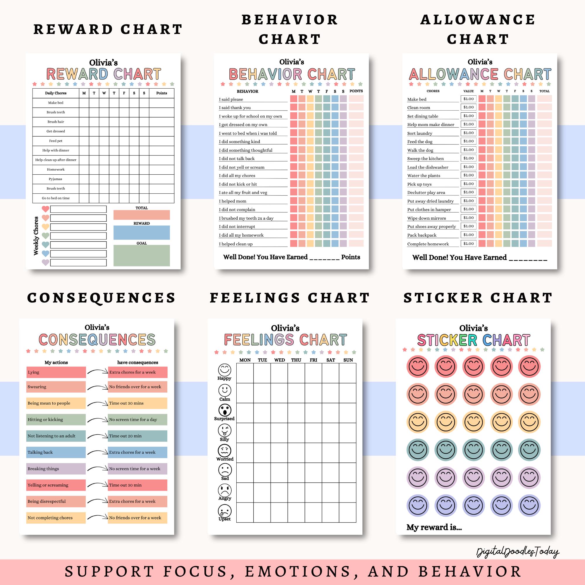 Editable Kids Chore Chart Bundle, School, Reward, Allowance, Daily ...