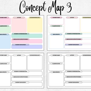 Nursing Concept Map Bundle, Cocept Map Template ,printable Nursing ...