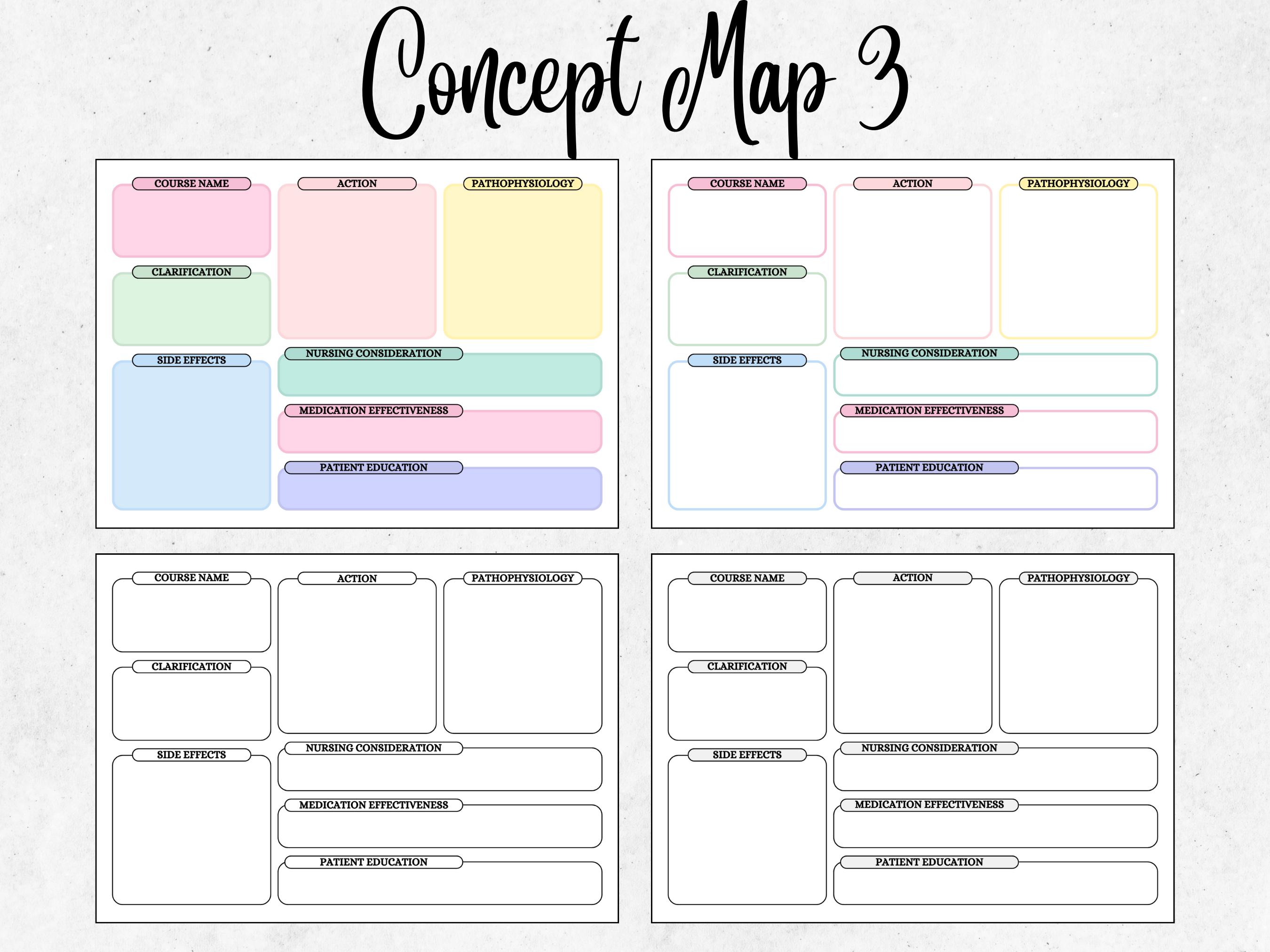 Nursing Concept Map Bundle, Cocept Map Template ,printable Nursing ...