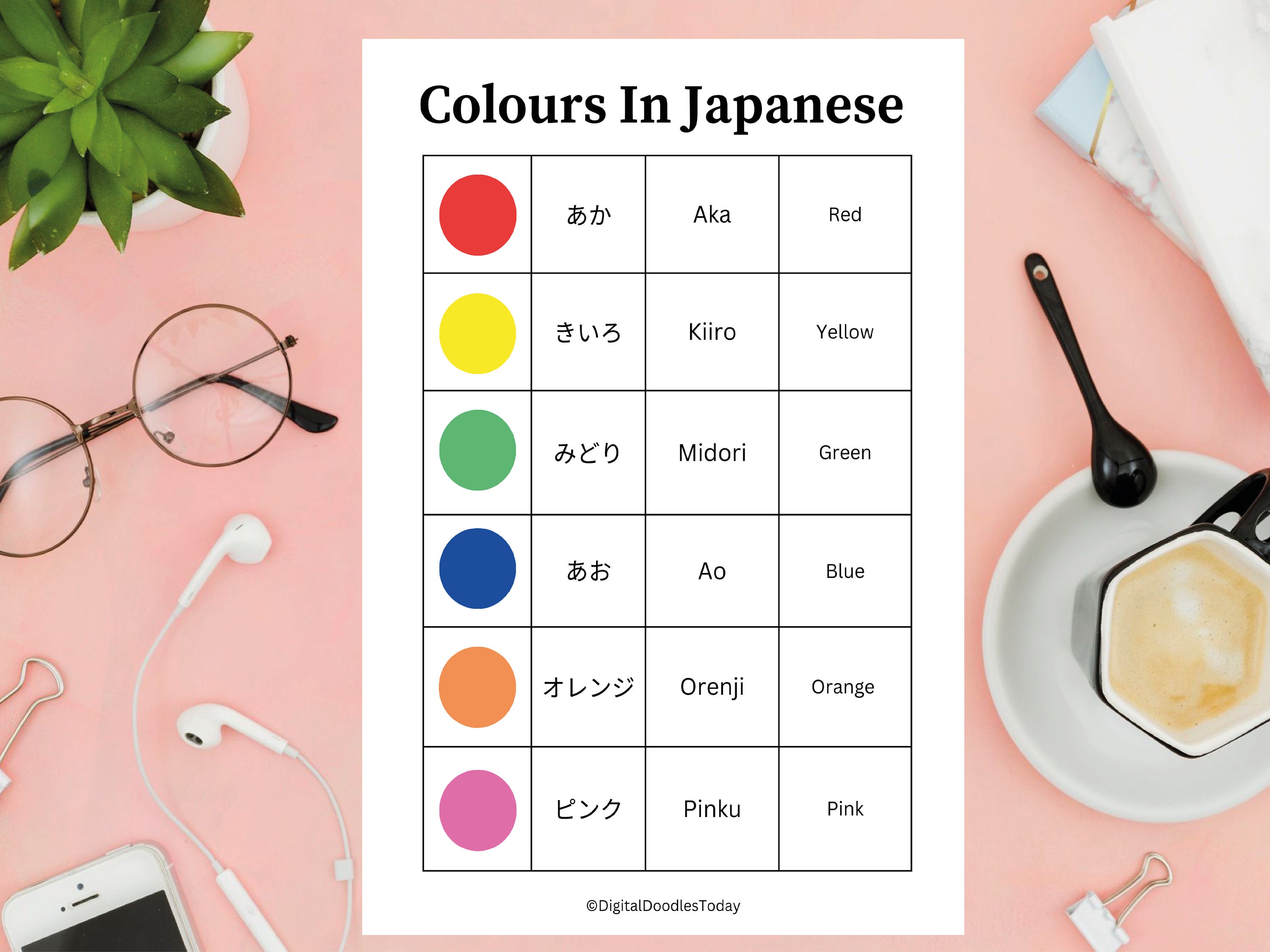 Japanese Language Learning Colours and Shapes Flashcards - Etsy