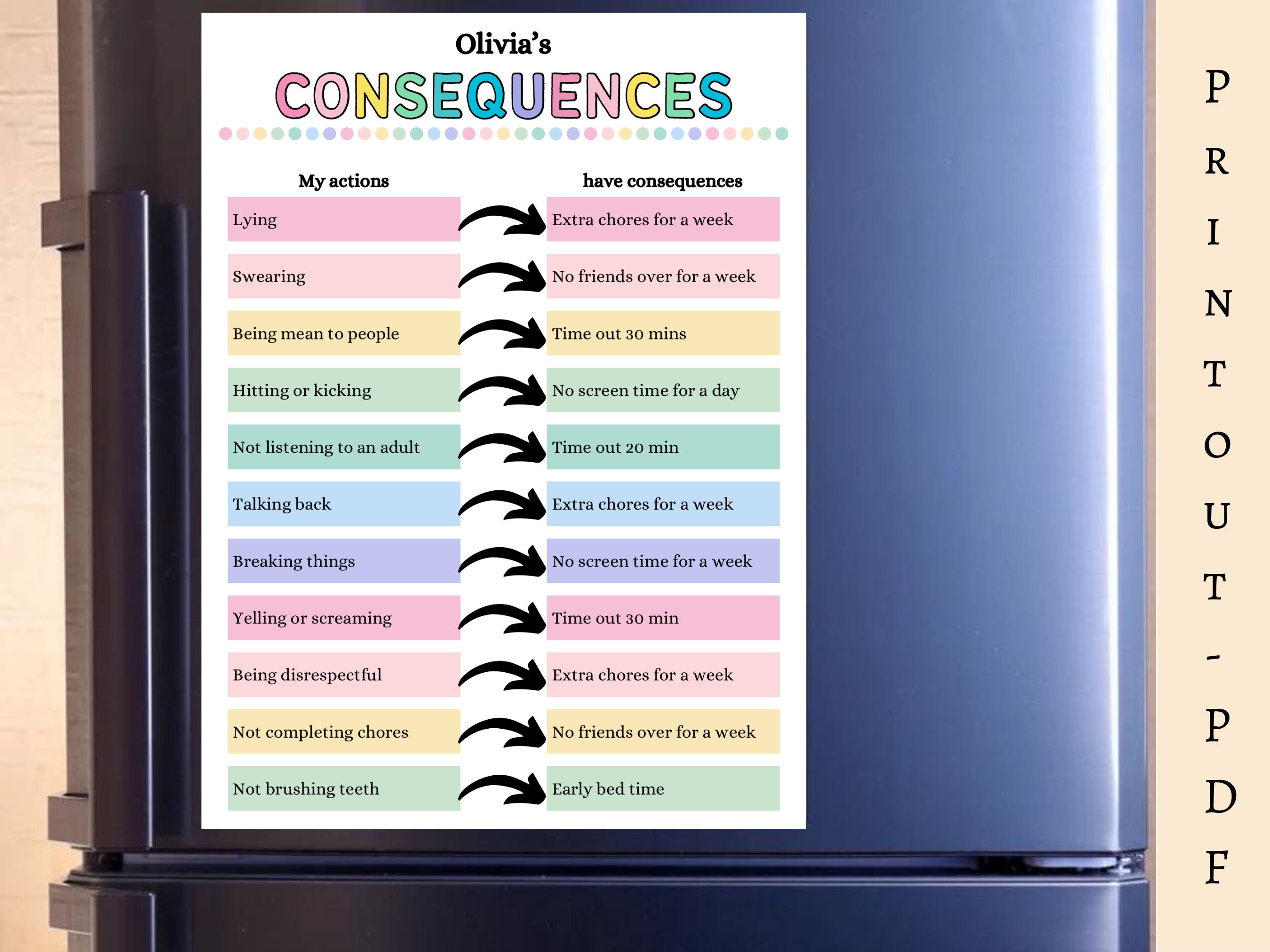 Editable Consequence Chart | My Actions Have Consequences | School ...