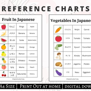 Japanese Language Learning, Fruit and Vegetables Flashcards, Japanese ...