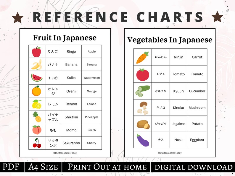 Japanese Vocabulary Flashcards, Japanese Food Flashcards, Japanese ...