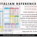 Italian Cheat Sheets, Italian Language Learning, Italian Alphabet ...