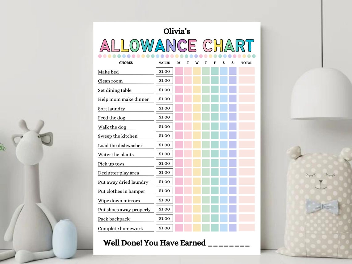 Editable Allowance Tracker for Kids, Printable Allowance Chore Chart ...