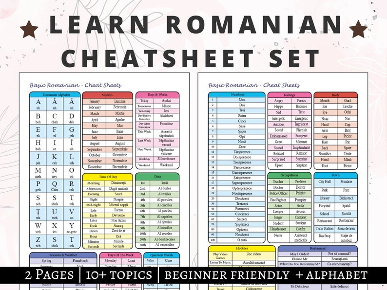 Romanian Cheat Sheets, Learn Romanian, Romanian Alphabet, Romanian ...