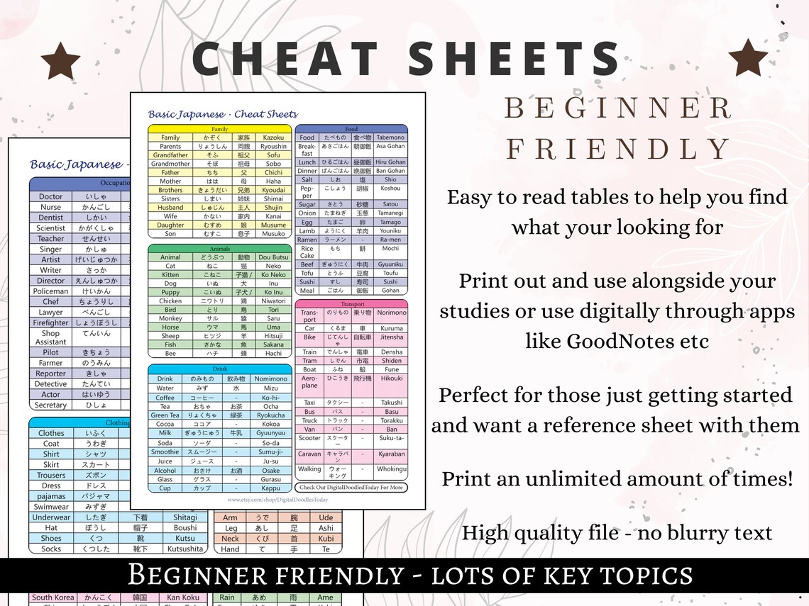 Japanese Cheat Sheets, Japanese Language Learning, Japanese Hiragana ...