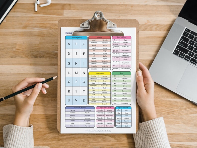 Italian Cheat Sheets, Italian Language Learning, Italian Alphabet ...