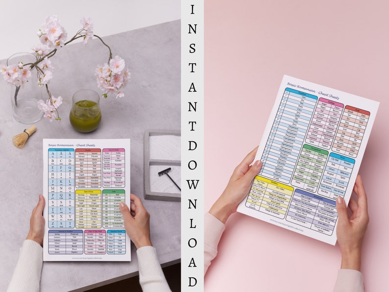 Romanian Cheat Sheets, Learn Romanian, Romanian Alphabet, Romanian ...