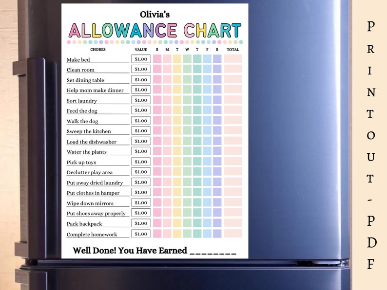 Editable Allowance Tracker for Kids, Printable Allowance Chore Chart,daily Weekly Allowance ...