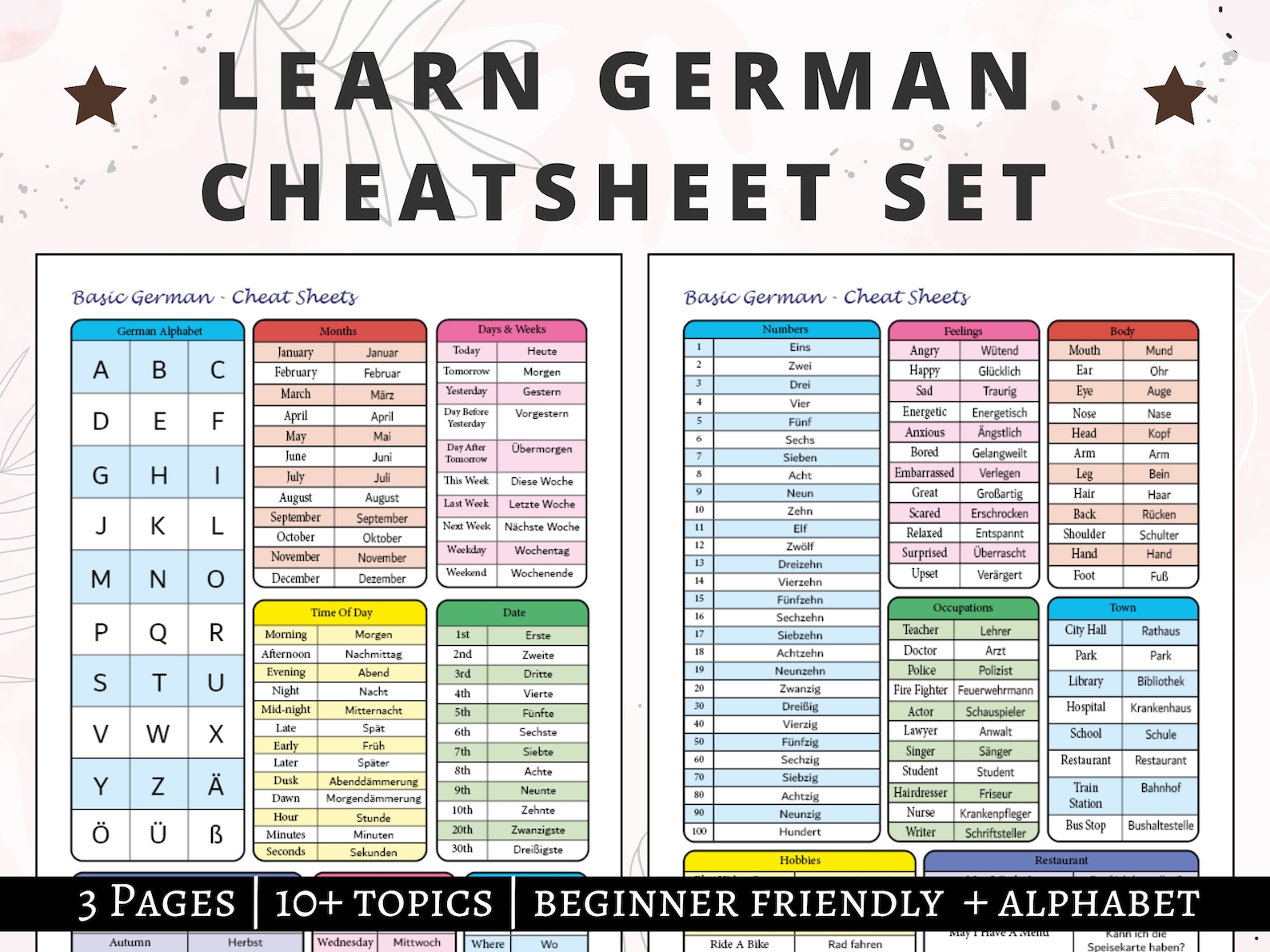 German Cheat Sheets, German Language Learning, German Alphabet, German ...