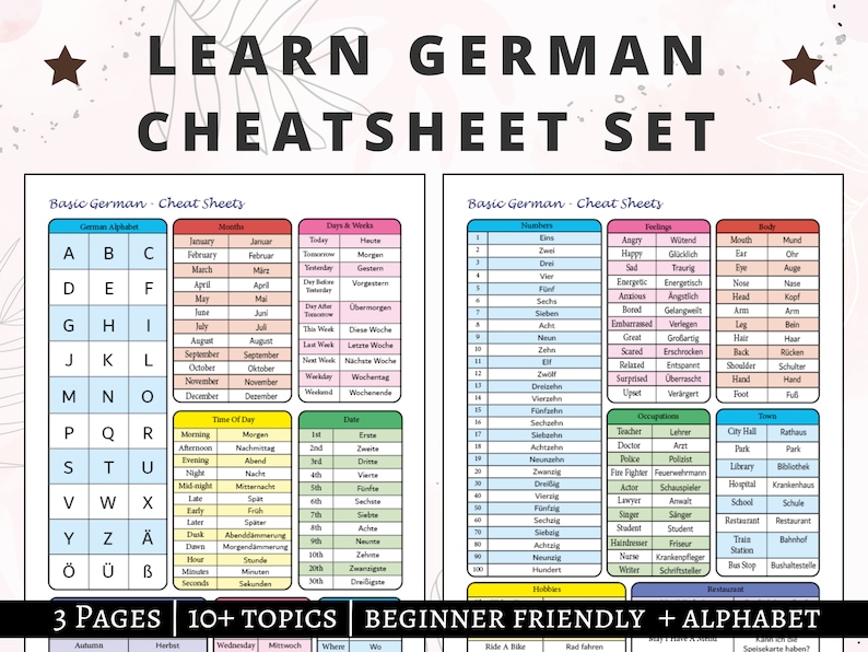 German Cheat Sheets, German Language Learning, German Alphabet, German ...