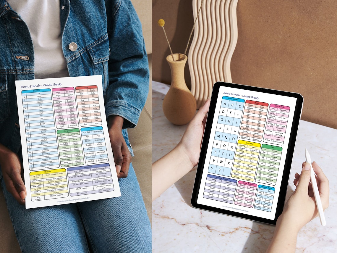 French Cheat Sheets, French Language Learning, French Alphabet, French ...
