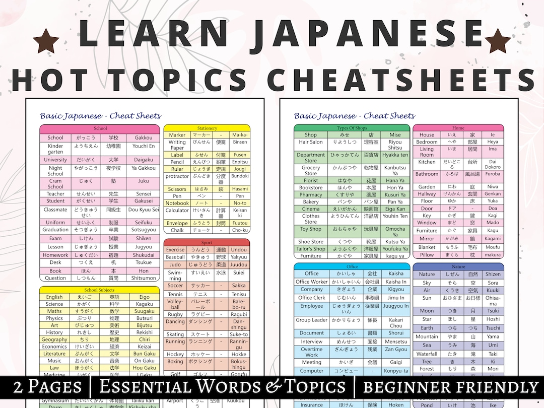 Basic Japanese Cheat Sheet for Beginners Learn Japanese Japanese Self ...