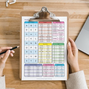 Spanish Cheat Sheets, Spanish Language Learning, Spanish Alphabet ...