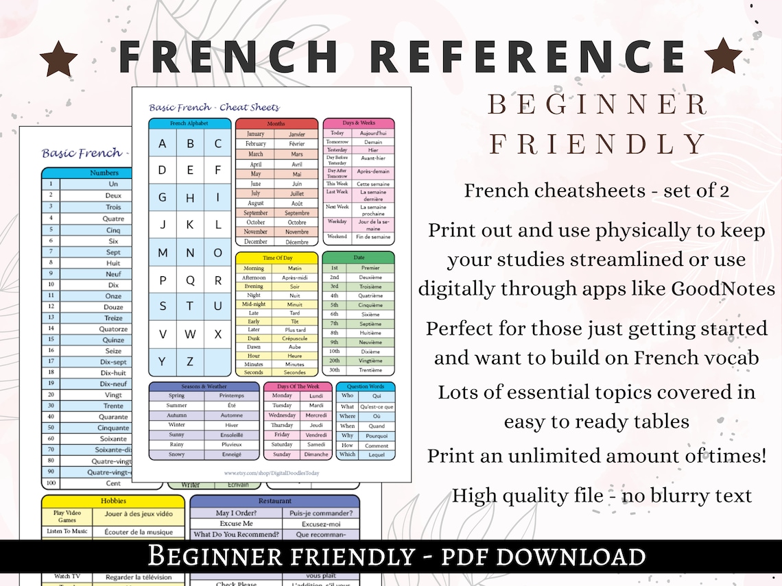 French Cheat Sheets, French Language Learning, French Alphabet, French ...