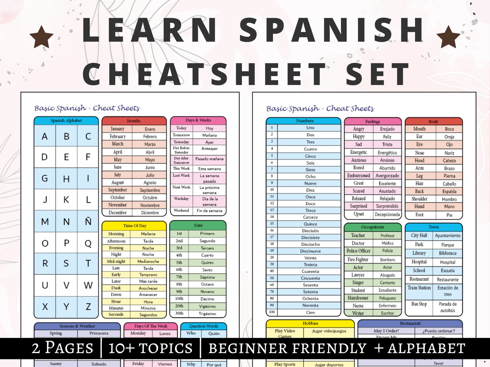 Spanish Cheat Sheets, Spanish Language Learning, Spanish Alphabet ...