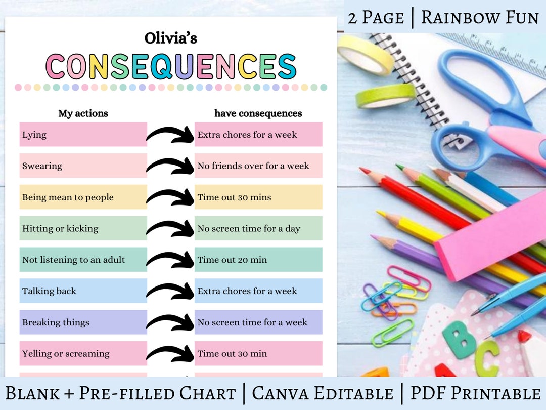 Editable Consequence Chart | My Actions Have Consequences | School ...