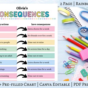 Editable Consequence Chart | My Actions Have Consequences | School ...