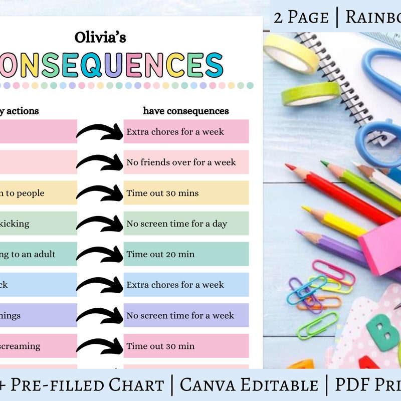 Consequence Chart - Etsy
