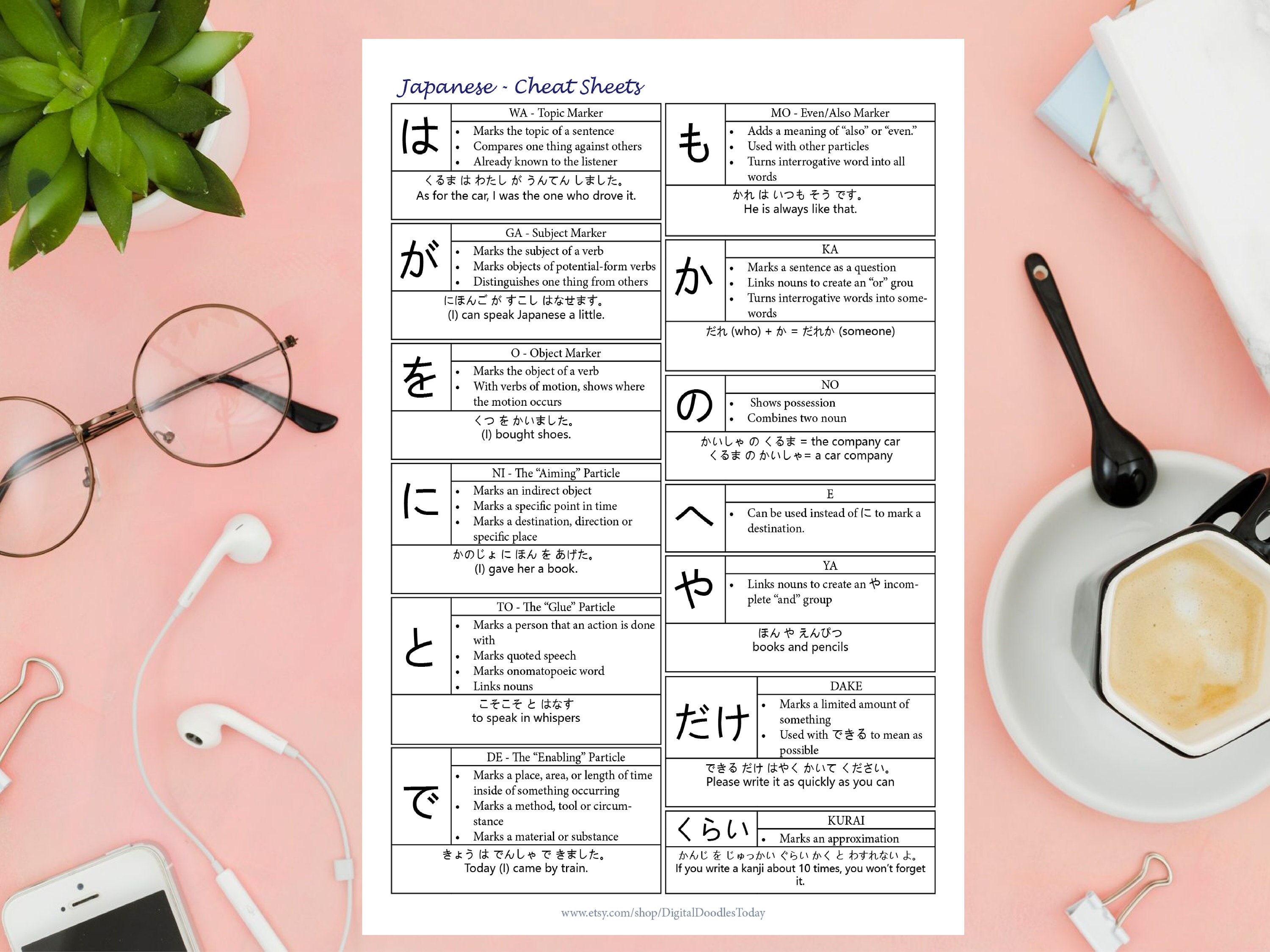Japanese Cheat Sheets Particles Grammar Points Beginner - Etsy Canada