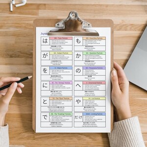 Japanese Cheat Sheets Particles, Grammar Points, Beginner Friendly ...