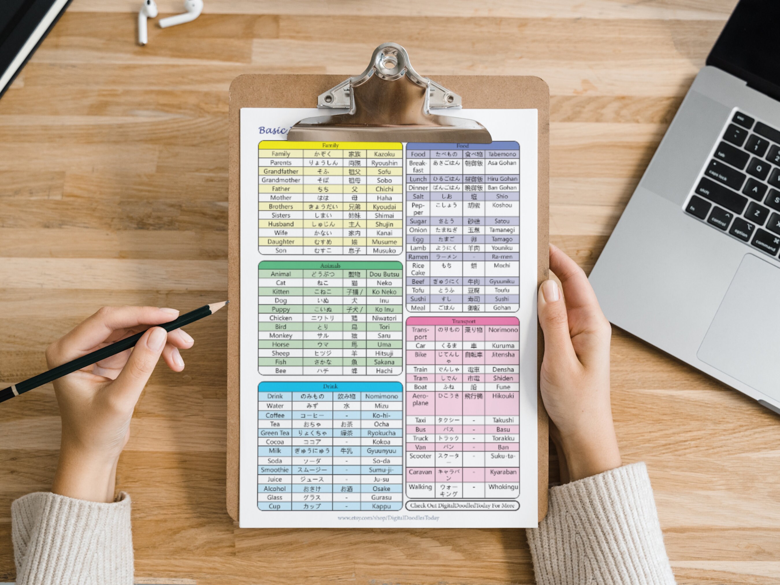 Japanese Cheat Sheets, Japanese Language Learning, Japanese Hiragana ...