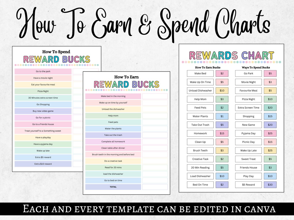 Editable Kids Reward Bucks and Chart,reward Coupons for Kids,mom Bucks ...