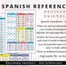 Spanish Cheat Sheets, Spanish Language Learning, Spanish Alphabet ...