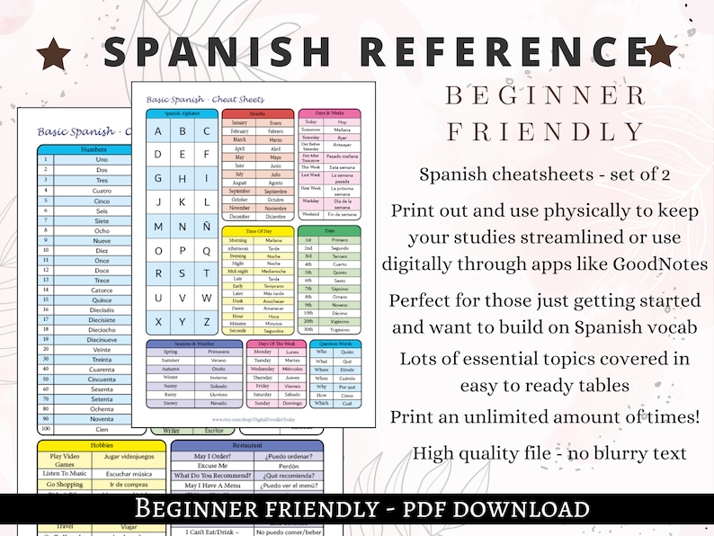 Spanish Cheat Sheets, Spanish Language Learning, Spanish Alphabet ...