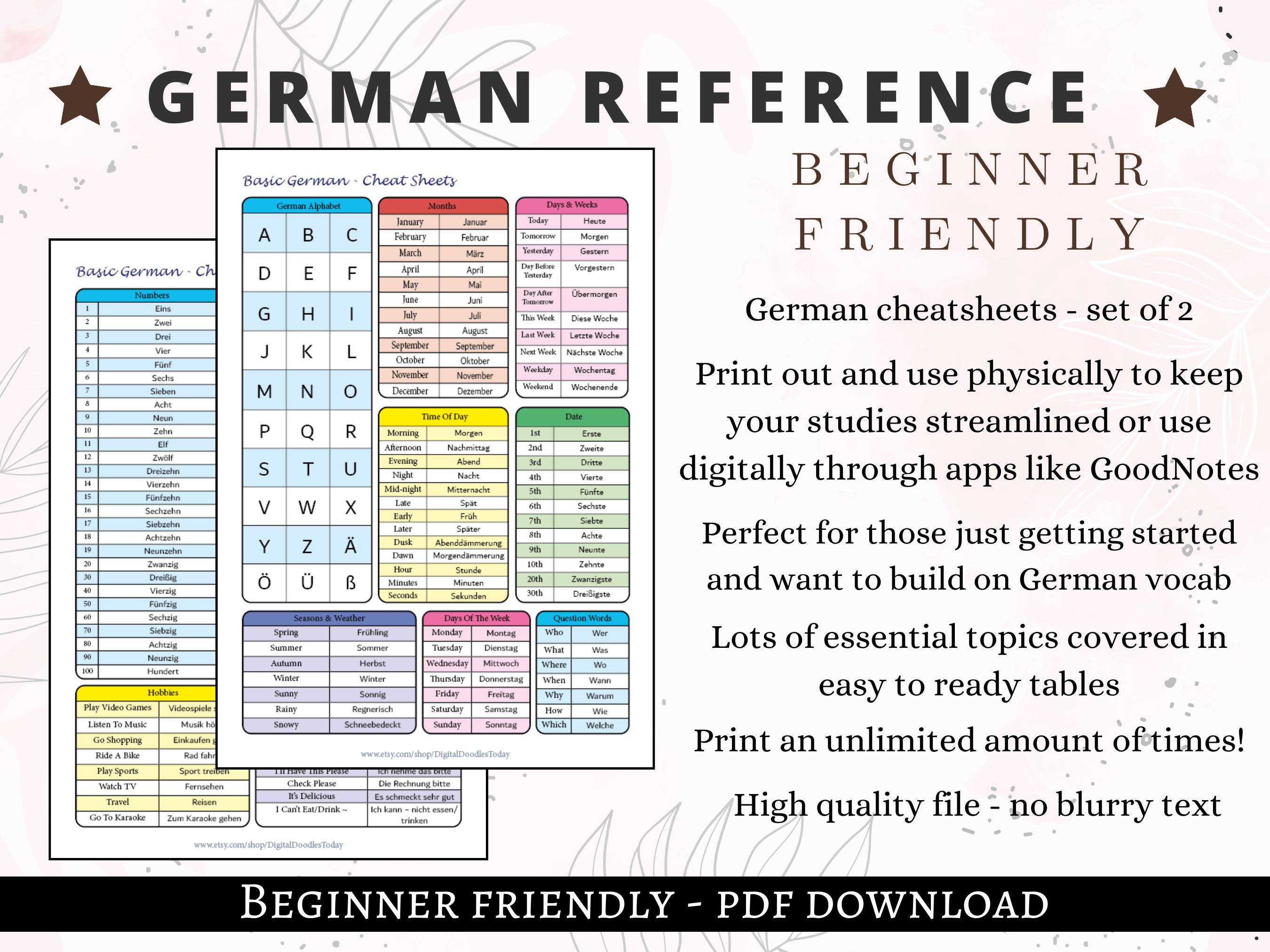 German Cheat Sheets, German Language Learning, German Alphabet, German ...