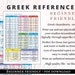 Greek Cheat Sheets, Greek Language Learning, Greek Alphabet, Greek ...