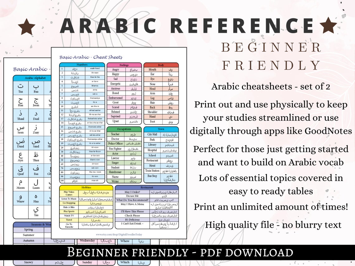 Arabic Cheat Sheets, Arabic Language Learning, Arabic Alphabet, Arabic ...