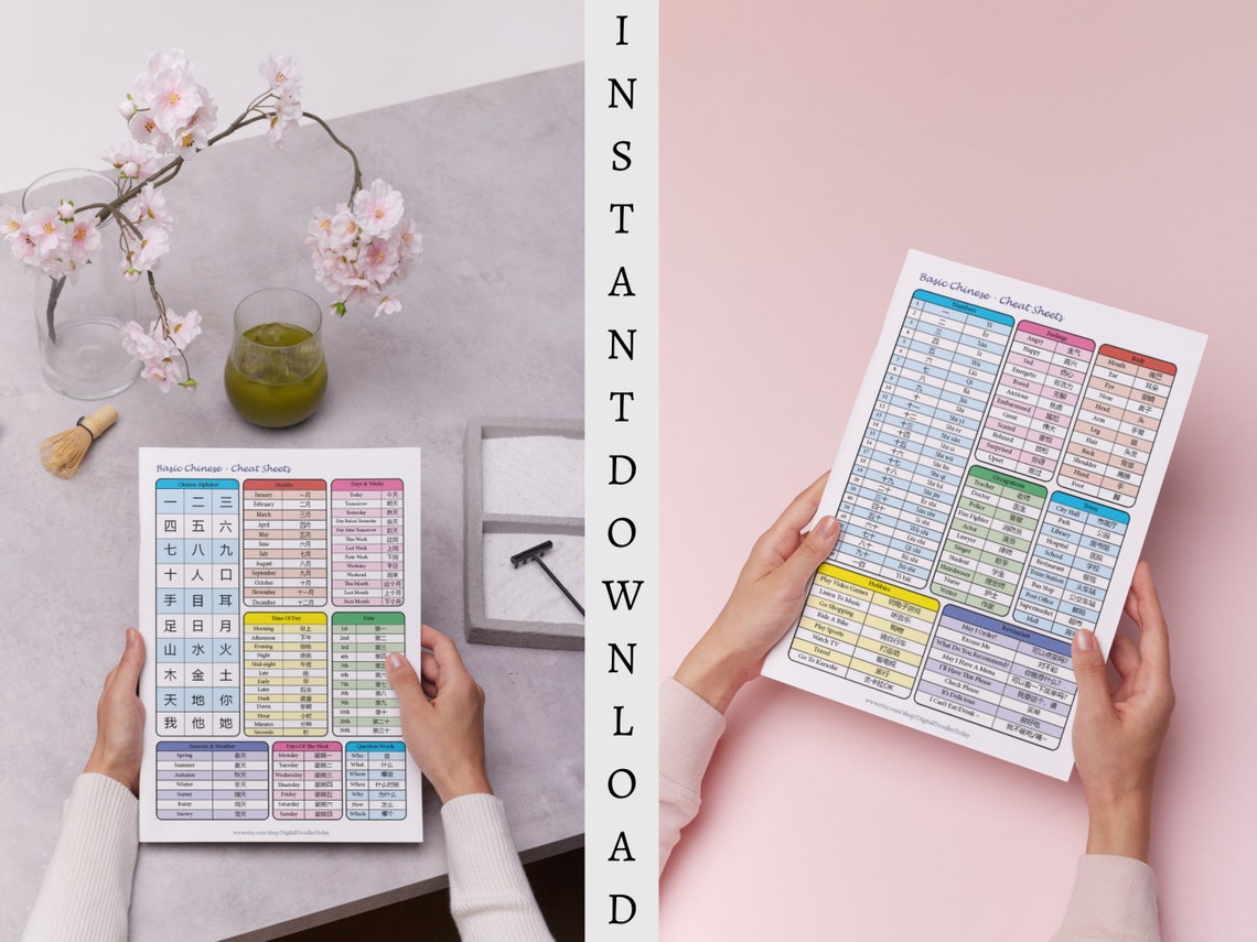 Chinese Cheat Sheets, Chinese Language Learning, Chinese Alphabet ...