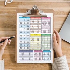 Chinese Cheat Sheets, Chinese Language Learning, Chinese Alphabet ...