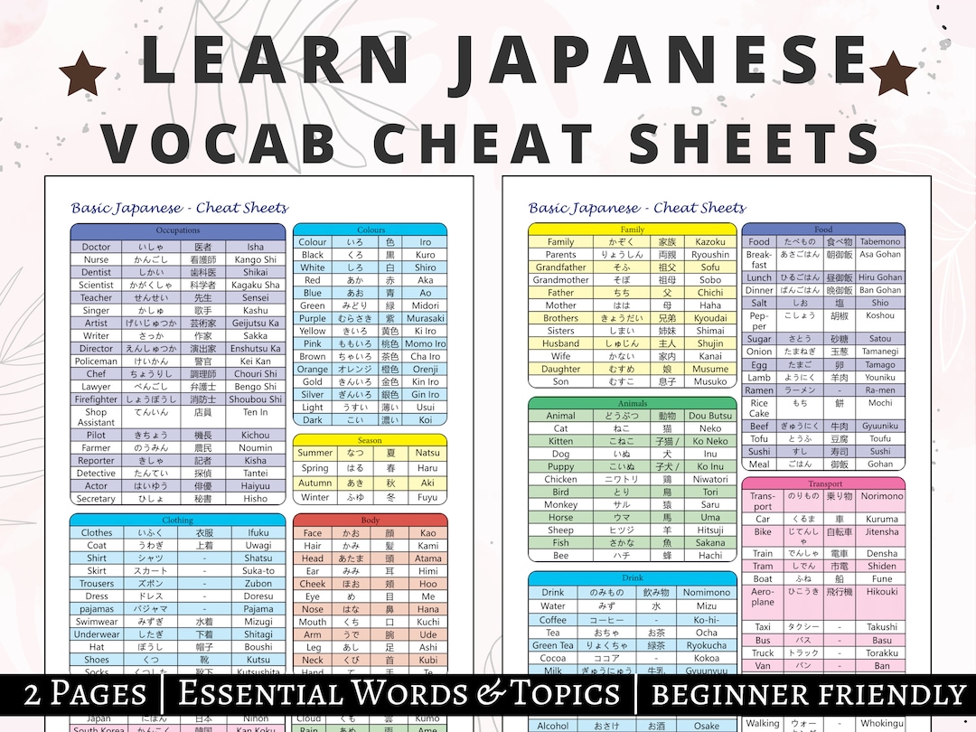 Japanese Cheat Sheets, Japanese Language Learning, Japanese Hiragana, Japanese Kanji, Japanese ...