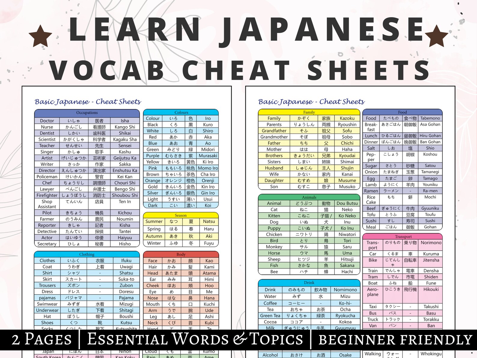 Japanese Cheat Sheets, Japanese Language Learning, Japanese Hiragana ...