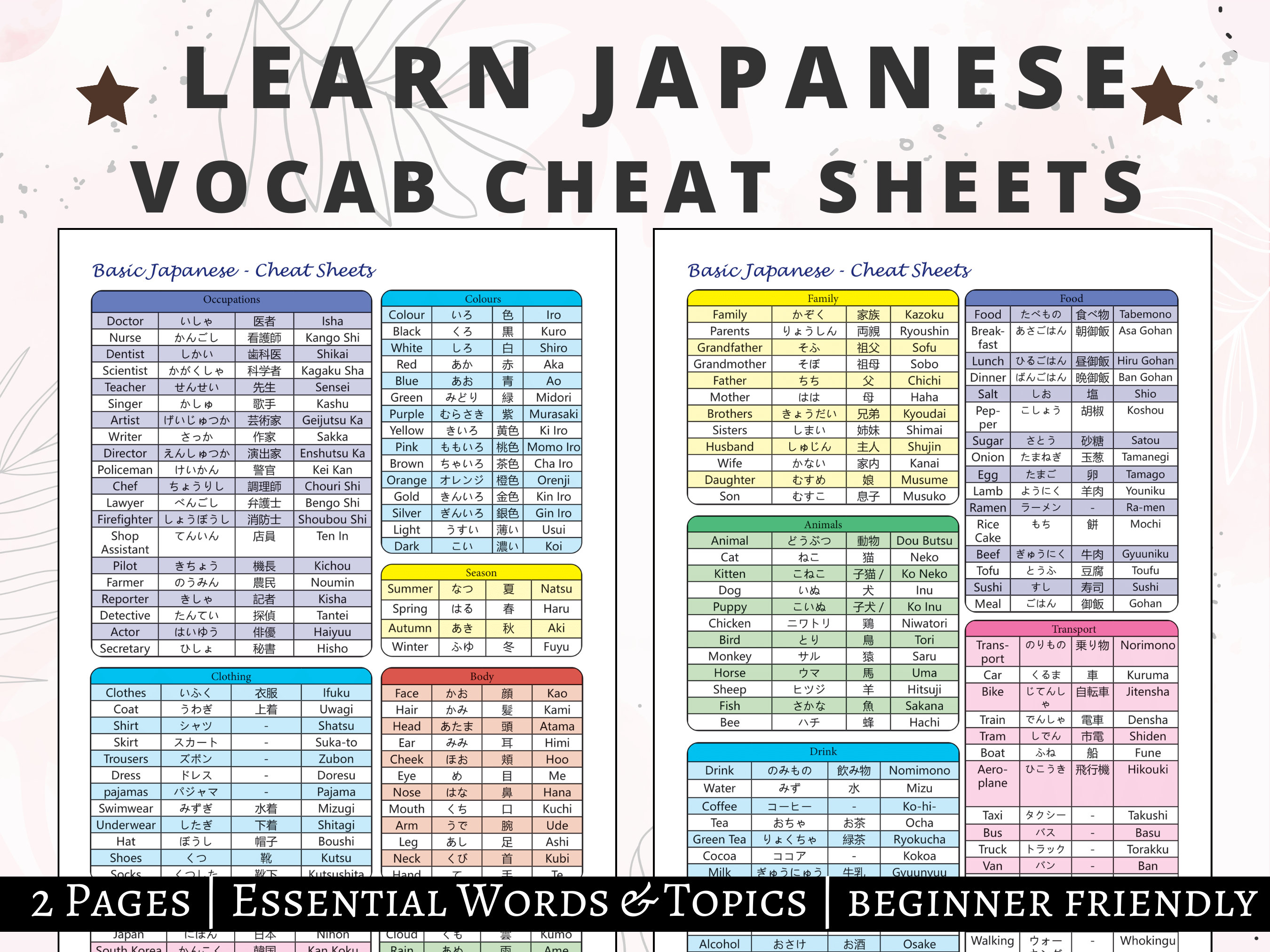 Japanese Cheat Sheets, Japanese Language Learning, Japanese Hiragana ...