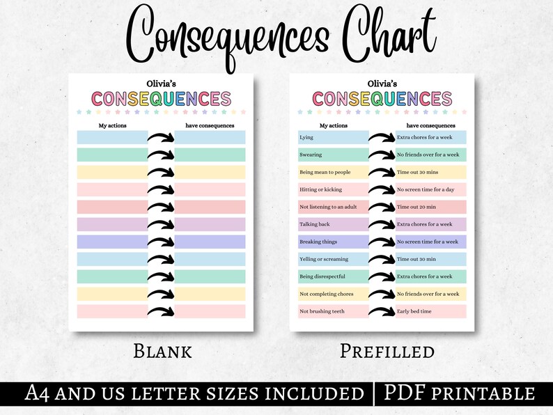 Editable Consequence Chart | My Actions Have Consequences | School ...