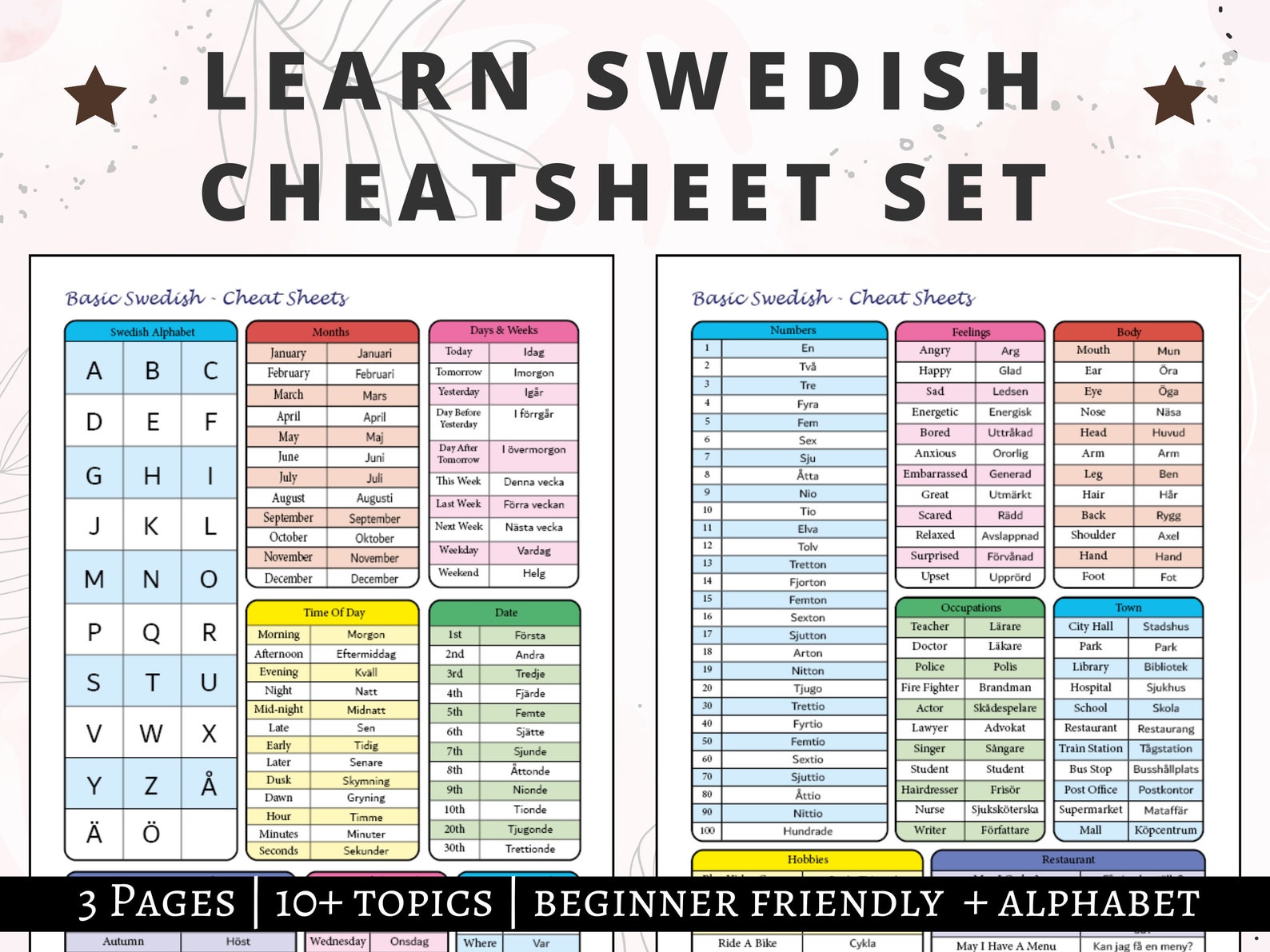 Swedish Cheat Sheets, Swedish Language Learning, Swedish Alphabet ...