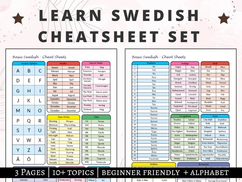 Swedish Cheat Sheets, Swedish Language Learning, Swedish Alphabet ...