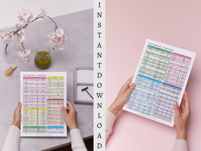 Basic Japanese Cheat Sheet for Beginners Learn Japanese Japanese Self Study Practice Sheets ...