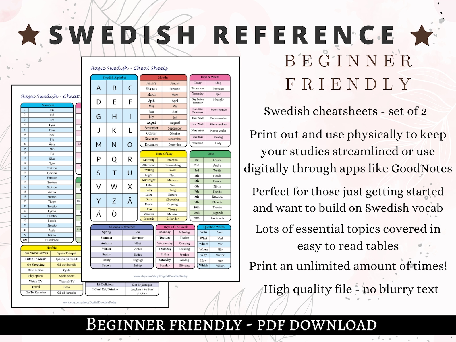 Swedish Cheat Sheets, Swedish Language Learning, Swedish Alphabet ...